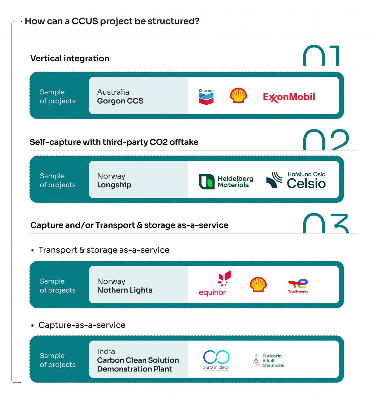 Carbon Capture, Utilization, and Storage (CCUS): A Key Driver of Industrial Decarbonization and ...